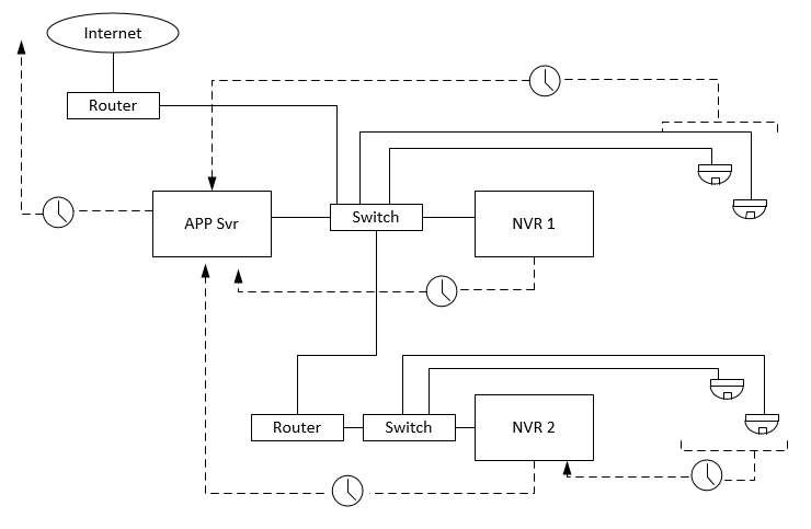 Valerus Built-In NTP Server – Vicon Industries Support