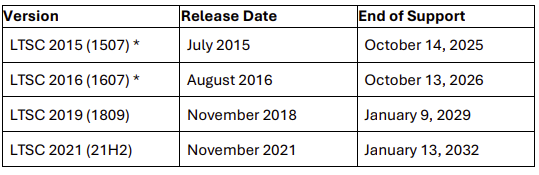 Upgrade Policy: Vicon Servers on Windows 10 IoT Enterprise LTSC – Vicon ...