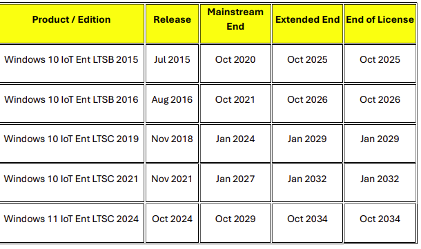 Upgrade Policy: Vicon Servers on Windows 10 IoT Enterprise LTSC – Vicon ...